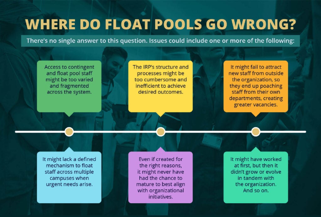Is your nursing float pool underperforming? Here’s what to do - Hallmark Health Care Solutions